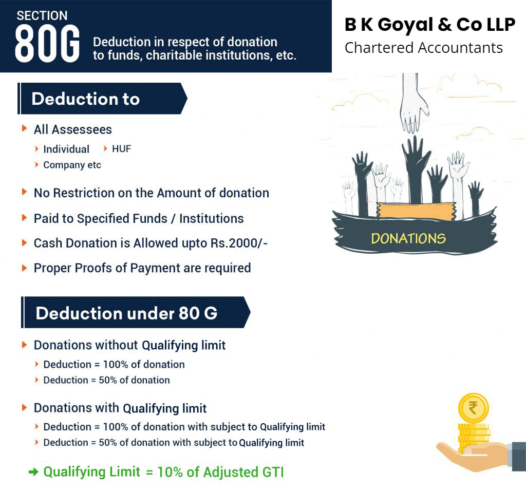 80G Deduction 80G Deduction