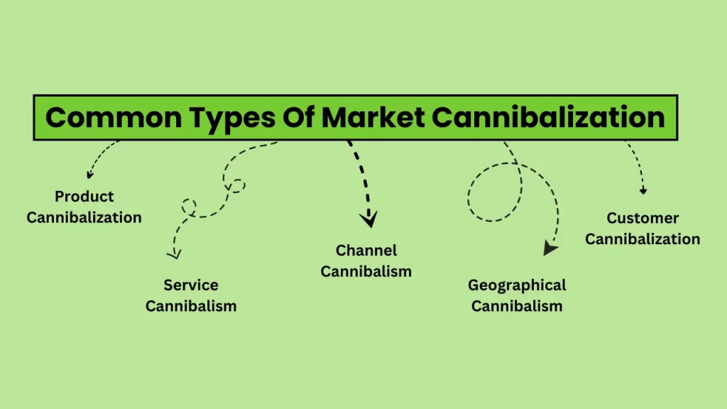 Market cannibalization
