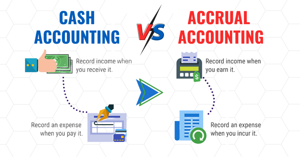 Cash Accounting and Accrual Accounting